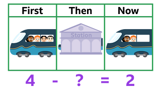 First, then, now (subtraction) - KS1 Maths - Learning with BBC Bitesize