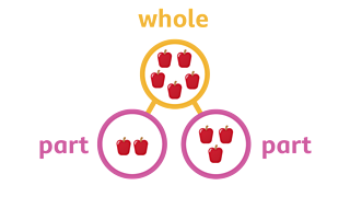 Finding a part using a part-whole model - KS1 Maths resources for Year ...