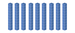 Repeated addition and multiplication - KS1 Maths resources for Year 2 ...
