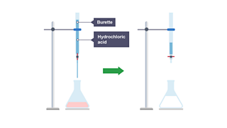 How to investigate the preparation of soluble salts. - BBC Bitesize
