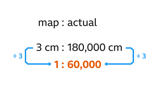 Scale drawings and maps - BBC Bitesize