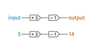 Higher – Functions – GCSE Maths Revision – BBC Bitesize