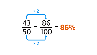 Percentages of an amount - BBC Bitesize