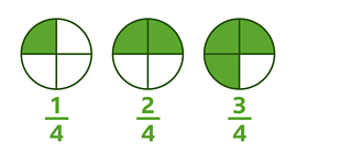 Comparing fractions - KS2 Maths resources for Year 4 - BBC Bitesize