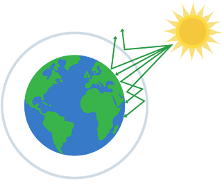 What are the effects of global warming in GCSE Biology? - BBC Bitesize
