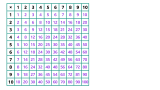 Prime numbers - KS2 Maths resources for Year 6 - BBC Bitesize