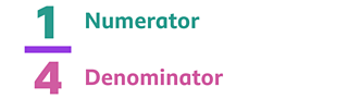 What are fractions? - KS2 Maths - Resources for Year 3 - BBC Bitesize