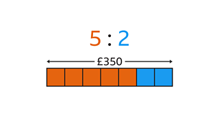 Ratio, proportion and rates of change - GCSE Maths - BBC Bitesize