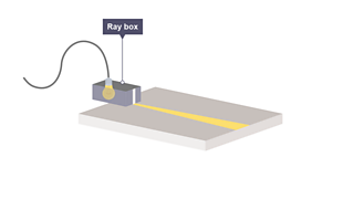 What are the laws of reflection and refraction of light? - BBC Bitesize