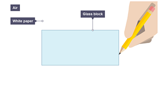 What are the laws of reflection and refraction of light? - BBC Bitesize