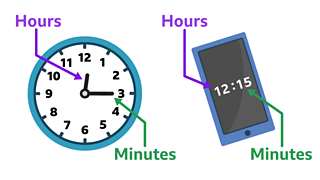 Analogue and digital time - KS2 Maths resources for Year 4 - BBC Bitesize