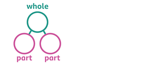 Finding a part using a part-whole model - KS1 Maths resources for Year ...
