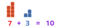 What is addition? - KS1 Maths - Year 2 - BBC Bitesize