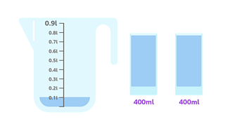 Measuring capacity - KS2 Maths resources for Year 5 - BBC Bitesize