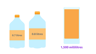Measuring capacity - KS2 Maths resources for Year 5 - BBC Bitesize
