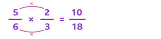 How to multiply fractions - BBC Bitesize