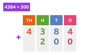 Mental addition and subtraction methods - KS2 Maths resources for Year ...