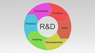 Systems analysis - GCSE Computer Science - BBC Bitesize