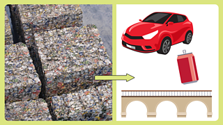 KS2 Recycle Week | KS2 Topic | Ages 7-11 - BBC Bitesize