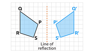 What is reflection? - BBC Bitesize