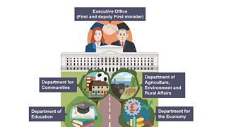 Democratic institutions - GCSE Learning for Life and Work (CCEA) - BBC ...