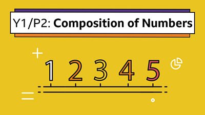Composition of 1, 2 and 3 - Maths - Learning with BBC Bitesize - BBC ...