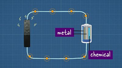 What is electricity? - BBC Bitesize