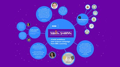 BBC Learning launches Terrific Scientific - Media Centre