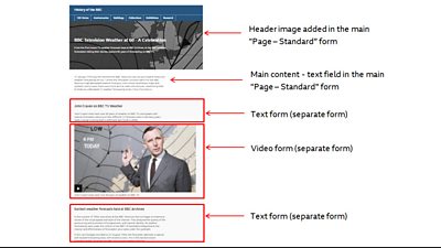 iPages: Additional content (Components) - iPages
