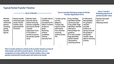 Partial Transfers - My Pension