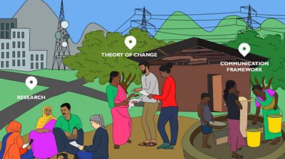 How to use media for development - and why it works.