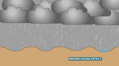 What is the brown ocean effect? - BBC Weather