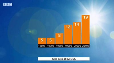 Was last week's heat normal for June? - BBC Weather