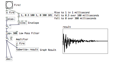 Audio on the Web - Knobs and Waves