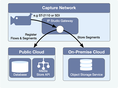 IP Studio and beyond: May 2019