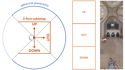 Light field backgrounds for virtual reality and virtual production