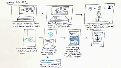 Exploring remotely rendered dual screen and AR experiences