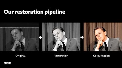 Restoring legacy content from BBC Archives