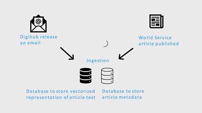 Multilingual Article Tracker (Mat)