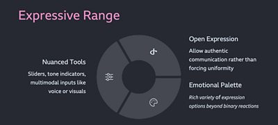 Emotional Accessibility Framework