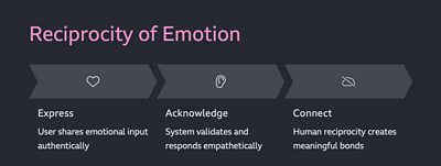 Emotional Accessibility Framework