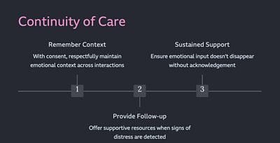 Emotional Accessibility Framework