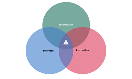 BBC GEL | How to write useful error messages
