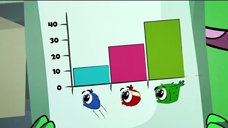Information and data - 1st level Maths and Numeracy - BBC Bitesize