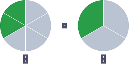 Fractions - KS3 Maths - BBC Bitesize