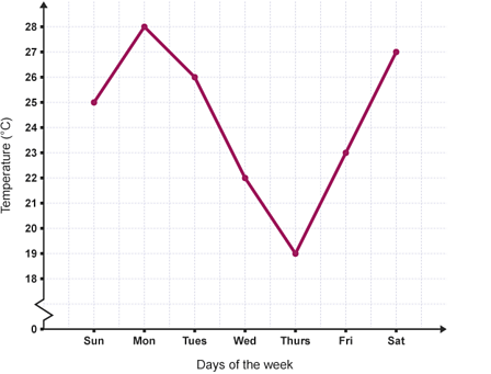 Representing and interpreting data - KS3 Maths - BBC Bitesize