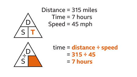 Calculating DISTANCE SPEED And TIME Educational Posters, 48% OFF