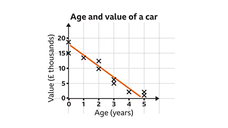Scatter Plot Line Of Best Fit