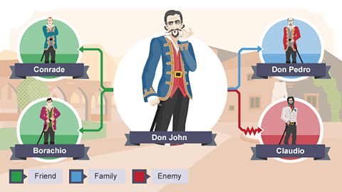 Shakespeare - Much Ado about Nothing - characters - BBC Bitesize