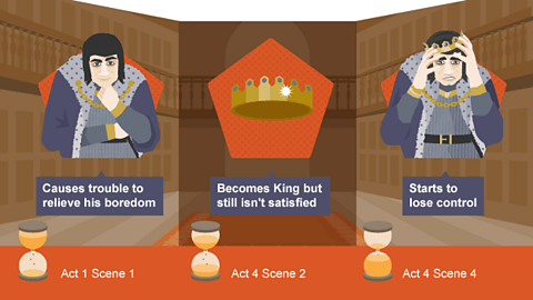 Shakespeare - Richard III - characters - BBC Bitesize